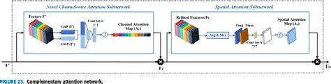 Figure 1 From A Comprehensive Review Of Convolutional Neural Networks