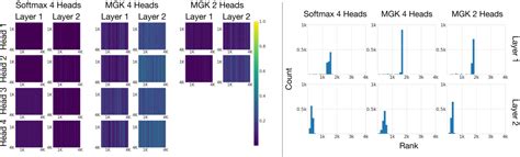 Transformer With A Mixture Of Gaussian Keys Paper And Code