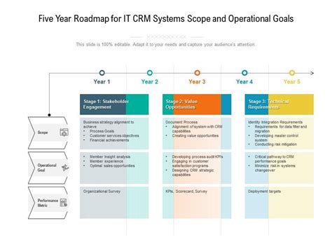 Top 10 It Roadmap For Crm Systems Powerpoint Presentation Templates In 2025