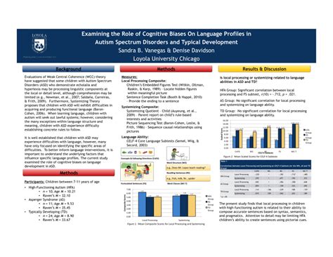 Pdf Examining The Role Of Cognitive Biases On Language Profiles In Autism Spectrum Disorders