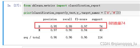 Sklearn笔记11 Knn模型评价指标knnscore模型得分 Csdn博客