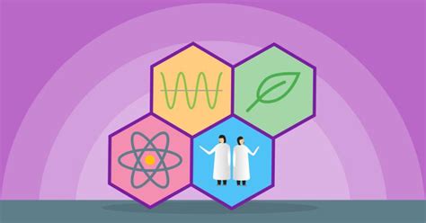 Eef Guidance On Science Gap Whatworked Education Posted On The Topic Linkedin