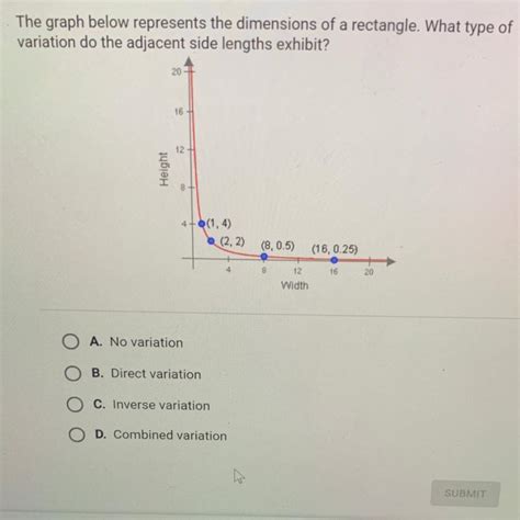Joint Variation Graph