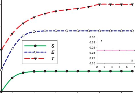 The Effects Of Microstate Numbers On The Temperature Energy And