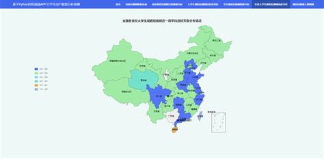 基于python的短视频app大学生用户数据分析预测基于python的短视频软件数据分析报告 Csdn博客