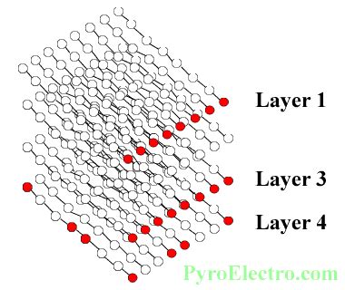 X X LED Cube Theory PyroElectro News Projects Tutorials