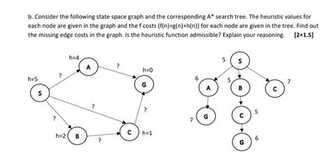 Solved B Consider The Following State Space Graph And The