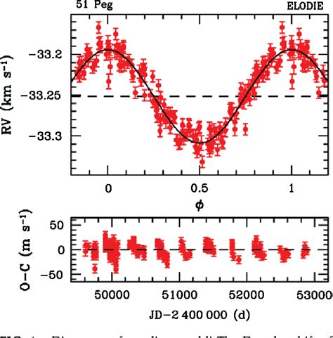 Figure 1 From A Roadmap For The Detection And Characterization Of Other