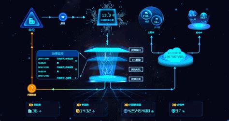 智慧城市兴起，让我们看看智慧城市里面的3d可视化效果宋懵懵的数据生活的博客 Csdn博客智慧城市三维可视化