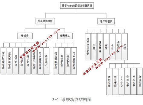 基于安卓android的健悦健身系统的设计与实现mysql含录像java毕业设计论文网 基于安卓android的健悦健身系统的设计与实现mysql含录像java毕业设计论文网