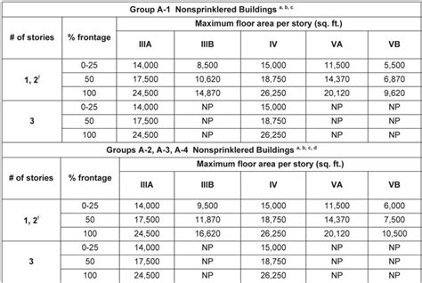 Code Conforming Wood Design Civil Structural Engineer Magazine