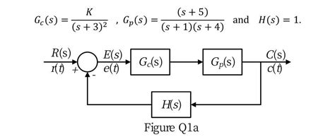Solved 8 Marks C Derive An Expression For The Open Loop