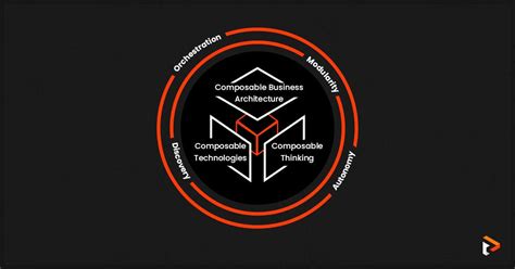 How Do Outsystems Build Composable Applications