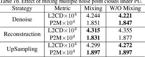 Table 16 From Learning Signed Distance Functions From Noisy 3d Point