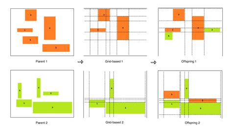 Use Of A Grid Based Crossover Operator Download Scientific Diagram