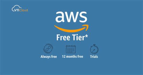 How To Build Lakehouse Architecture On AWS Part 2 VTI CLOUD