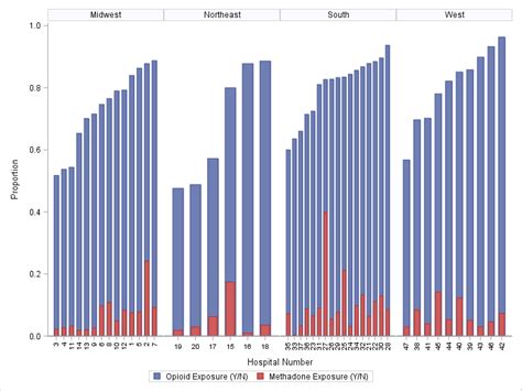 Sgpanel And Vbar Proportionwidth Sas Support Communities