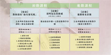 【dfs形象課程】0206（六）透明氣色偽妝感 日常約會上班妝容｜accupass 活動通