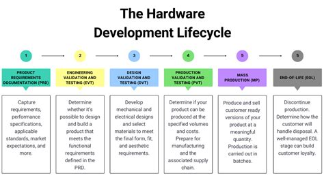 A Simple Guide To Understanding Iot Product Developme