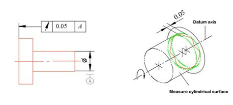 Gdandt Symbols A Comprehensive Guide Explained 2025