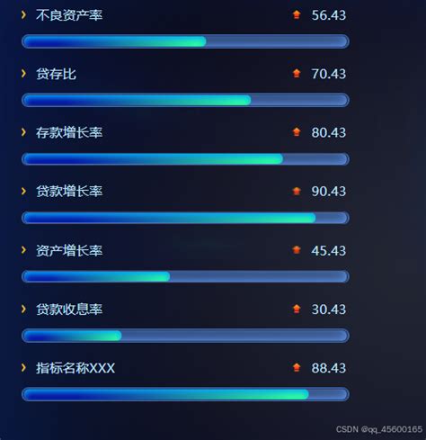进度条组件封装 Csdn博客