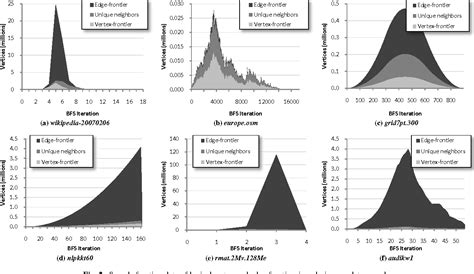 Graph Traversal Semantic Scholar