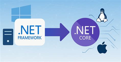 Net Framework To Net 8 Belitsoft