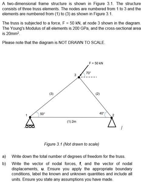 Solved A Two Dimensional Frame Structure Is Shown In Figure Chegg Com