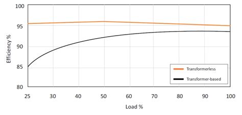 How Ups Efficiency Can Contribute To Data Centre Pue Kohler Uninterruptible Power