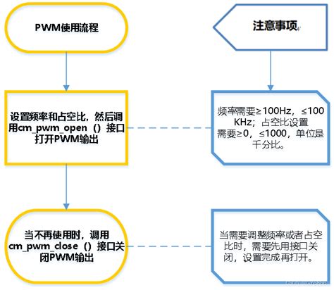 mn316 opencpu丨pwm使用介绍 mn316 m5311 csdn博客