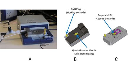 Electrochemical Quartz Crystal Microbalance With Dissipation Monitoring