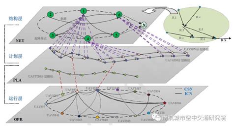 专题研究丨城市低空无人机航路航线划设研究物流航路航线新浪新闻