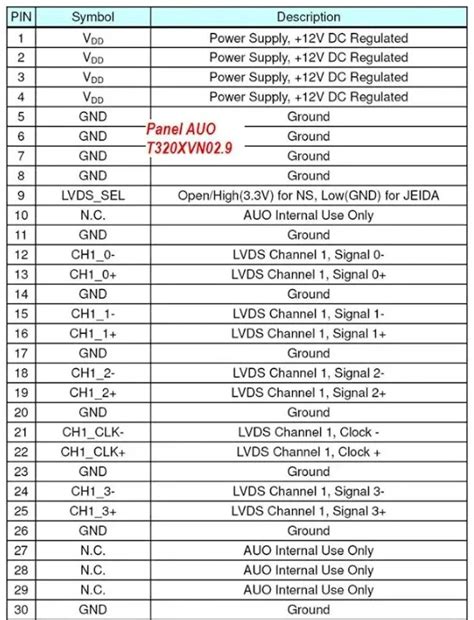 Cara Mencari Data Sheet Panel Lcd Panduan Lengkap Untuk Pemula