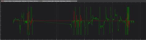 Servos Going Max Throw In Manual With Minimal Input Solved Plane 4