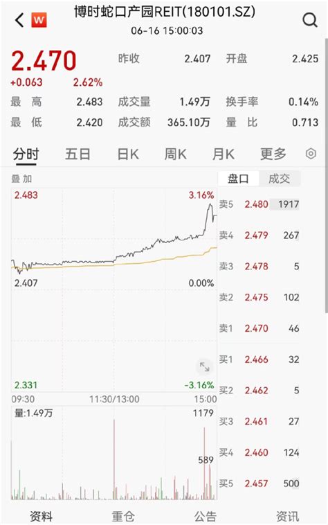 全线飘红首批扩募上市 36氪