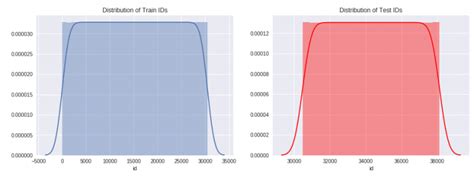 Covariate Shift Dataset Shift In Machine Learning