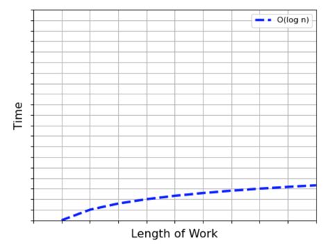 Runtime Complexity Devmountain Web Development Runtime Complexity Devmountain Web Development