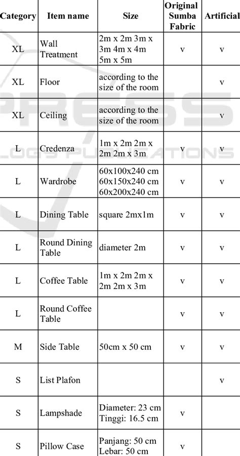 Table Of Asset Classification And Interior Elements Download Table Table Of Asset Classification And Interior Elements Download Table