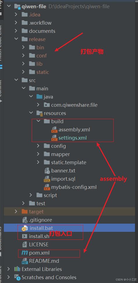 Maven Assembly实战maven Assembly Csdn博客