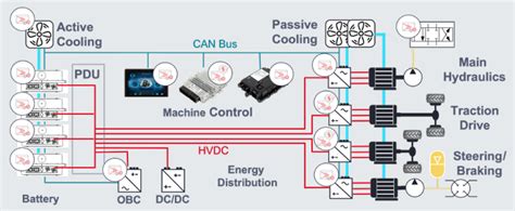 Control Technology Software And System Integration For E Mobility HYDAC News