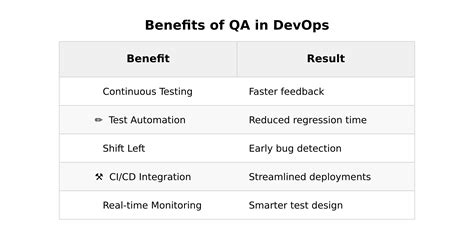 🚀 How Can We Embed Qa Into Devops And Cut Regression Time Codenbox Automationlab