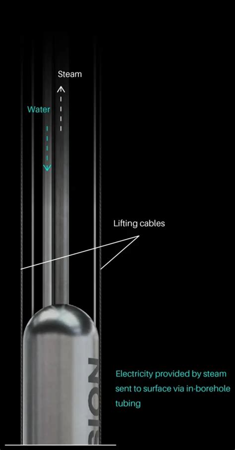 Deep Fission Small Modular Reactor Smr Technology