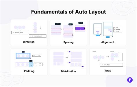 Understanding Auto Layout In Figma For Beginners