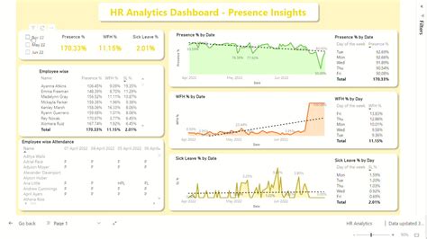 Akashdeep Singh On Linkedin Excel Powerbi Dax Dataanalytics Project Analyst Hr