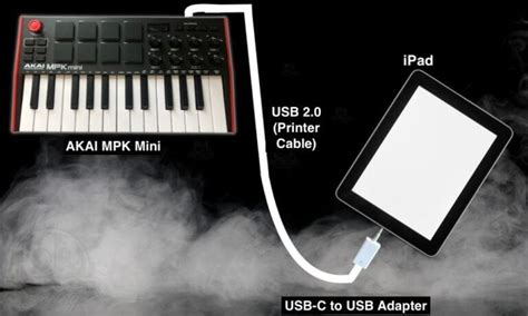 How To Set Up The AKAI MPK Mini With GarageBand MacOS IOS Producer Society