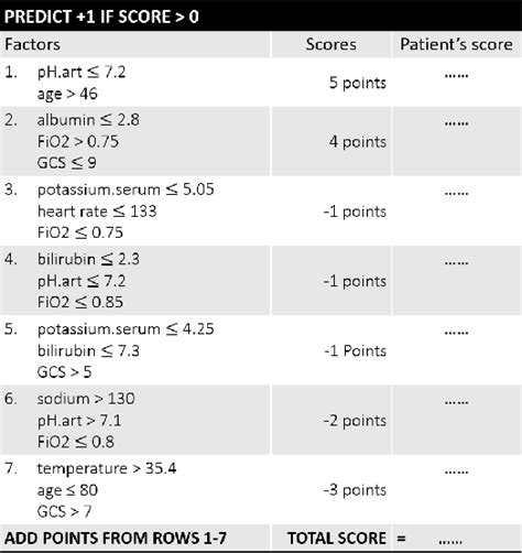 Figure 3 From Towards A Fairness Aware Scoring System For Algorithmic Decision Making Semantic