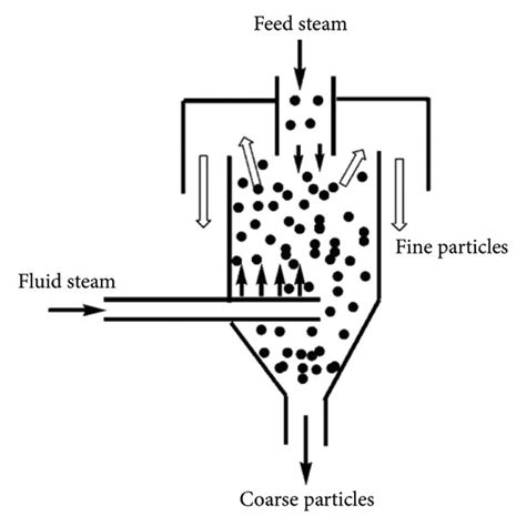 A Representation Of Flotation Cell Download Scientific Diagram