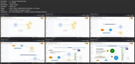 Practical Springboot Microservices Implementation Mastery Softarchive