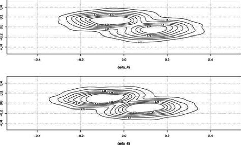 Limiting Bivariate Distribution From The Second And The Third Smallest Download Scientific