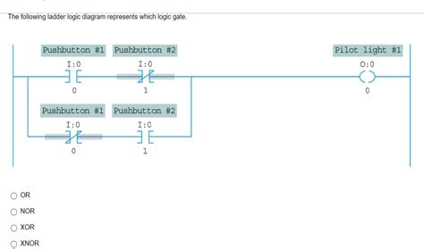 solved the following ladder logic diagram represents which